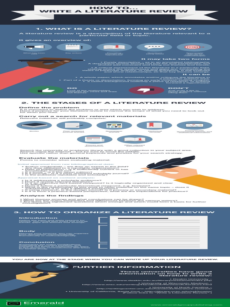 Lit Infographic | PDF | Bibliography | Epistemology
