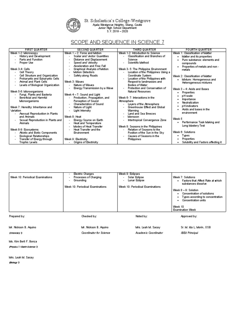 Science Scope and Sequence 1920 | PDF | Heredity | Evolution