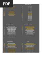 Spirits and Its Classification The Seven (7) Classified Spirits Types ...
