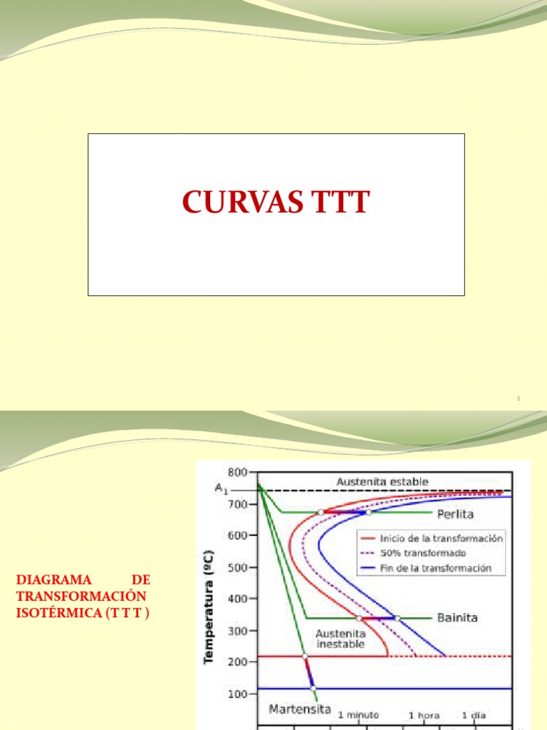 15 Curvas TTT 22 OCT 16 Proxima Clase | PDF | Tratamiento a base de ...