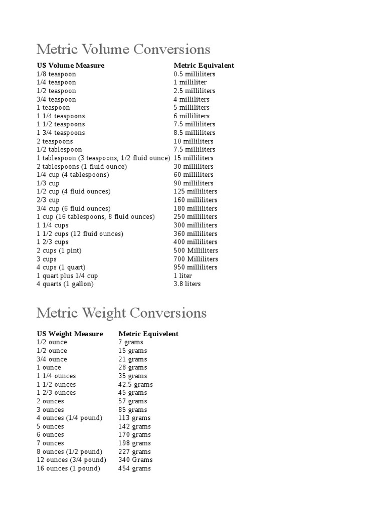 Metric Cooking Conversion Chart | PDF | Teaspoon | Litre