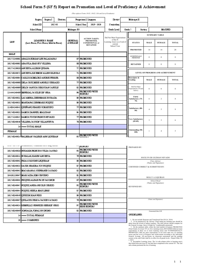 School Form 5 (SF 5) Report On Promotion and Level of Proficiency ...