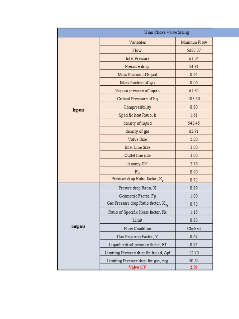 Choke Valve Sizing | PDF | Pressure | Liquids
