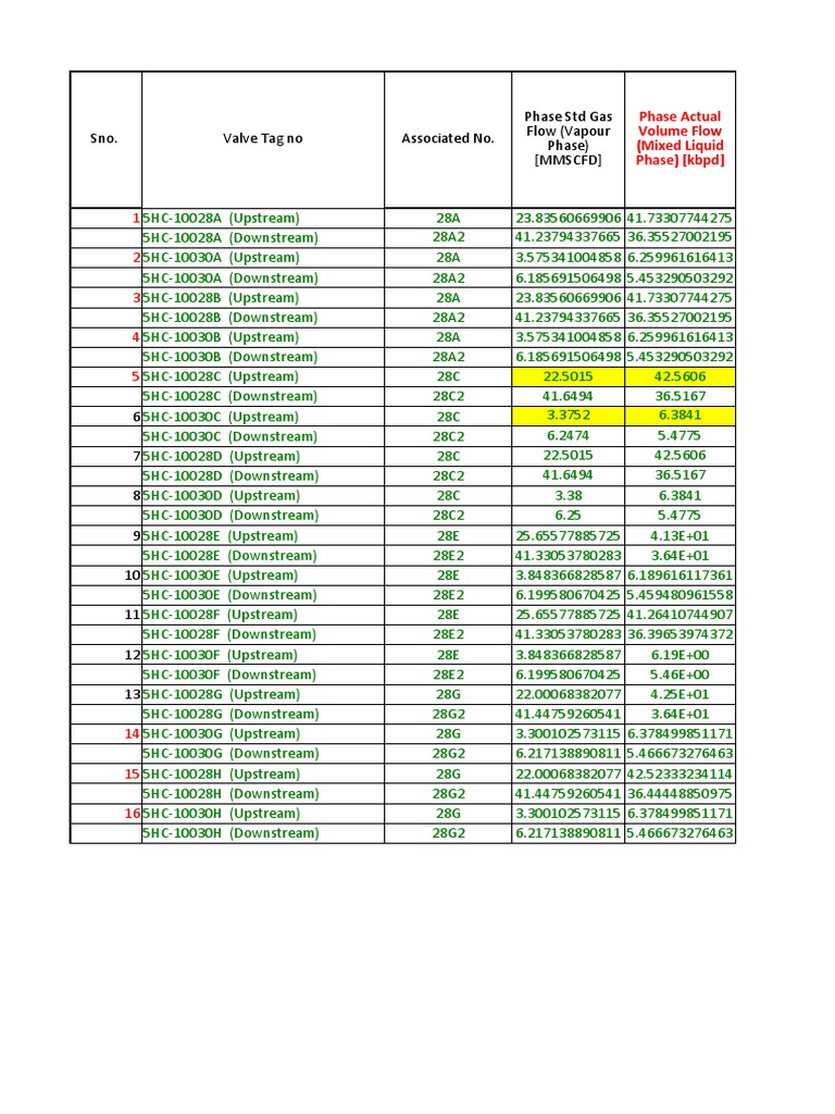Ne2 Choke Valve Sizing | PDF | Liquids | Pressure