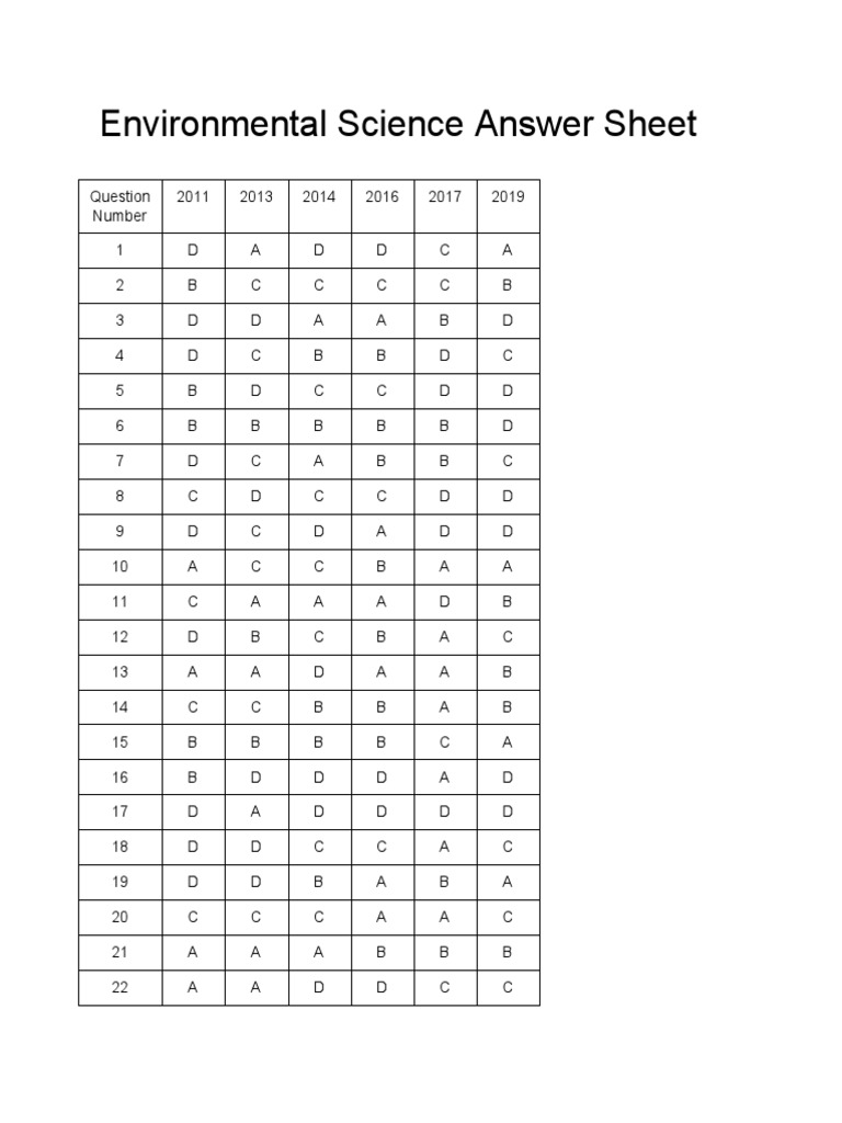 Environmental Science Answer Sheet | PDF