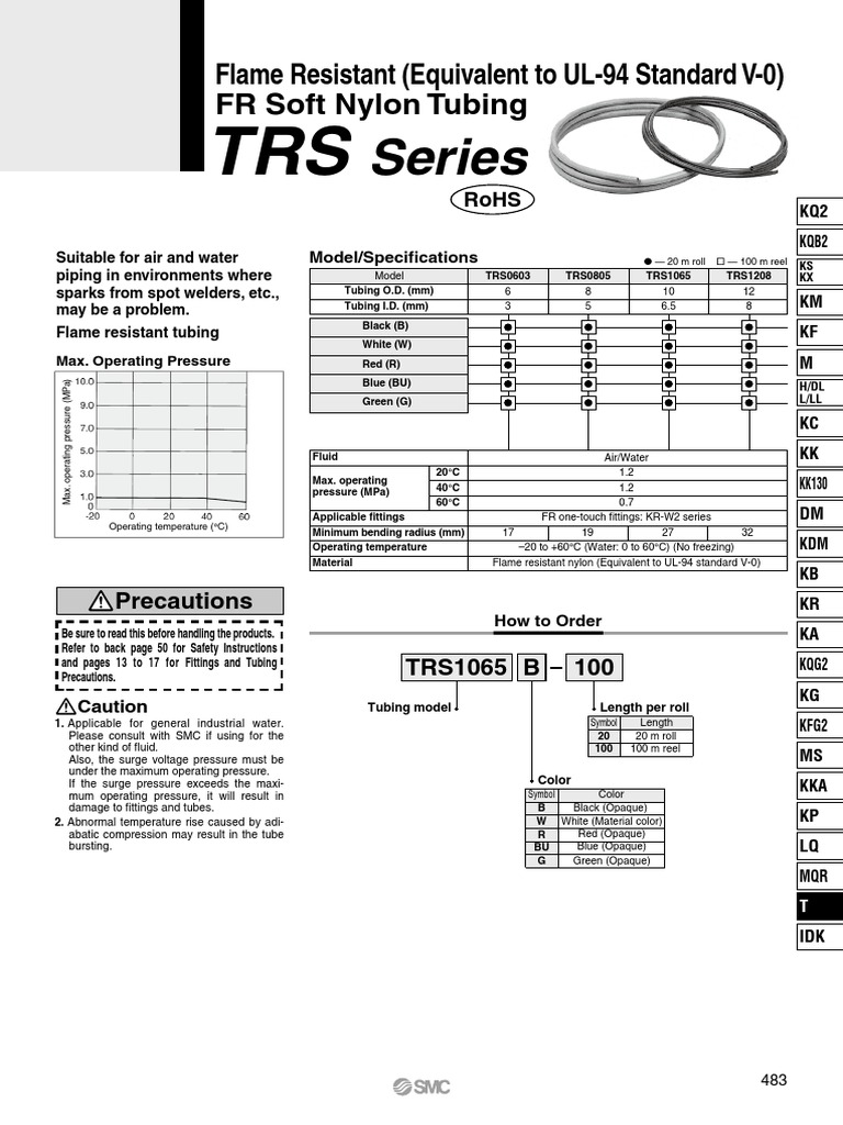 SMC TRS PDF | PDF | Pipe (Fluid Conveyance) | Chemistry
