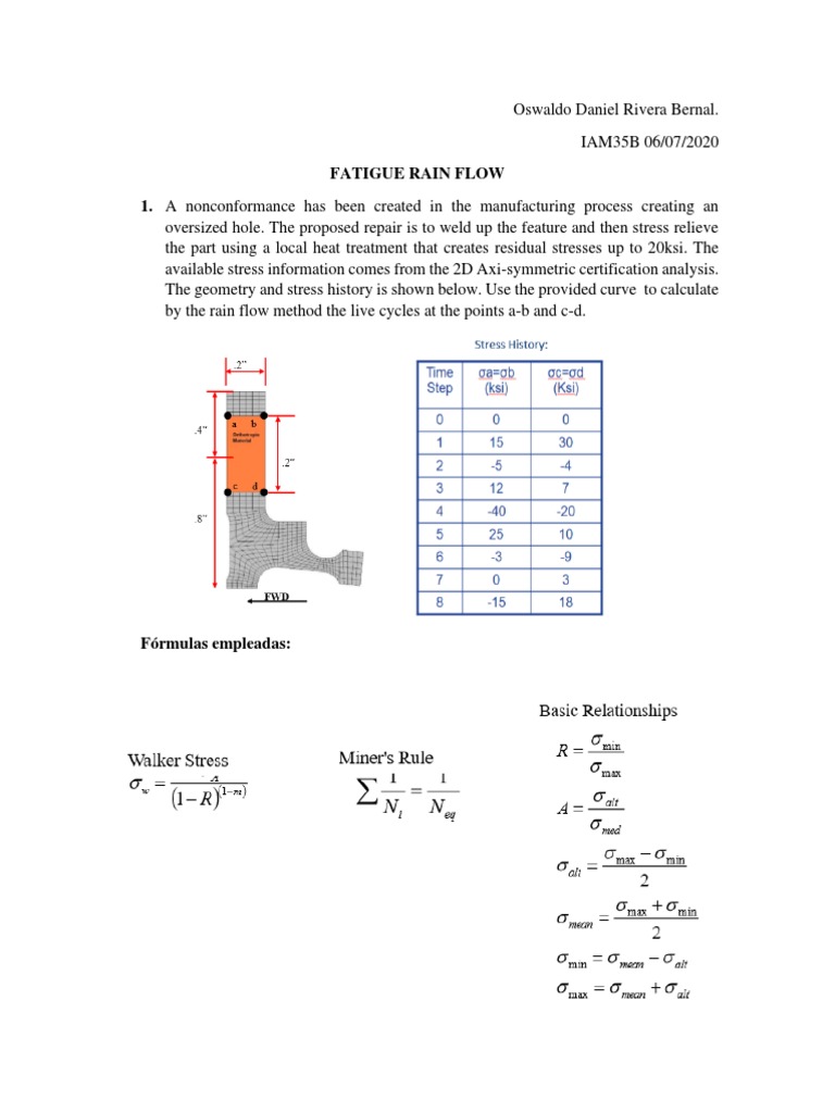Fatigue Rain Flow 1. A Nonconformance Has Been Created in The ...