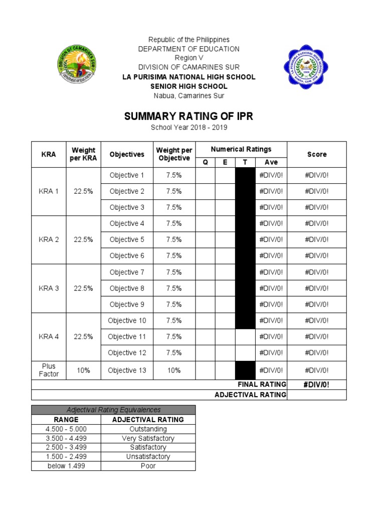 IPR Summary Rating 2018-2019 | PDF