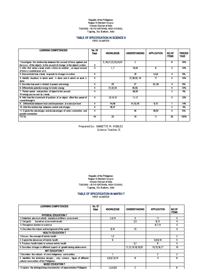 Science 8 TOS First Quater | PDF | Force | Physics