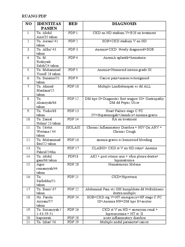 Patient Census of the Inpatient Ward and Intensive Care Unit | PDF ...