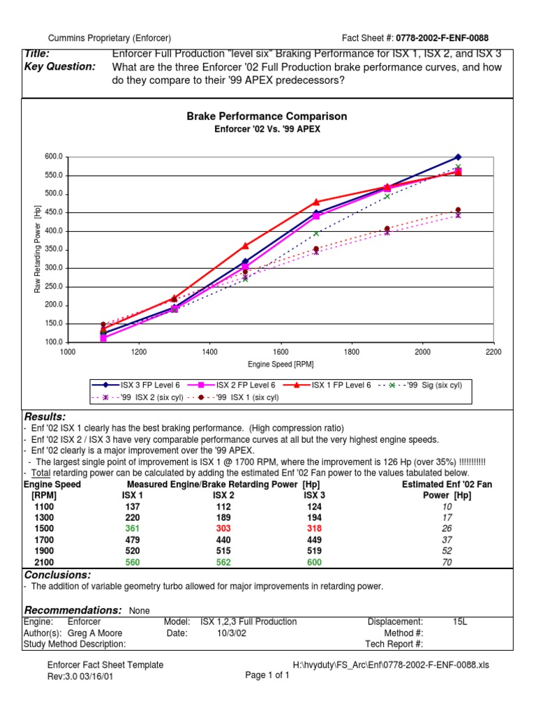Brake Performance Comparison: Title: Key Question | PDF | Horsepower ...