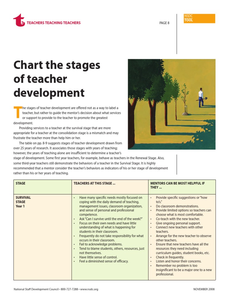 Stages of Teacher Development Guide | PDF | Mentorship | Teachers