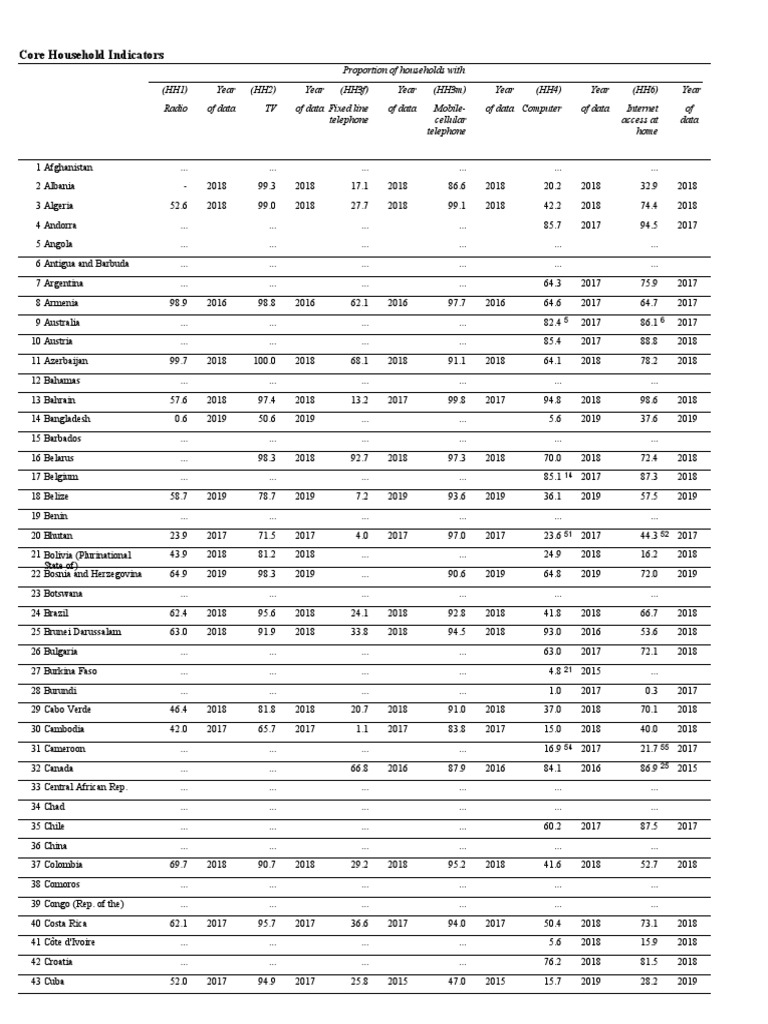 Global Household Technology Access Data | PDF