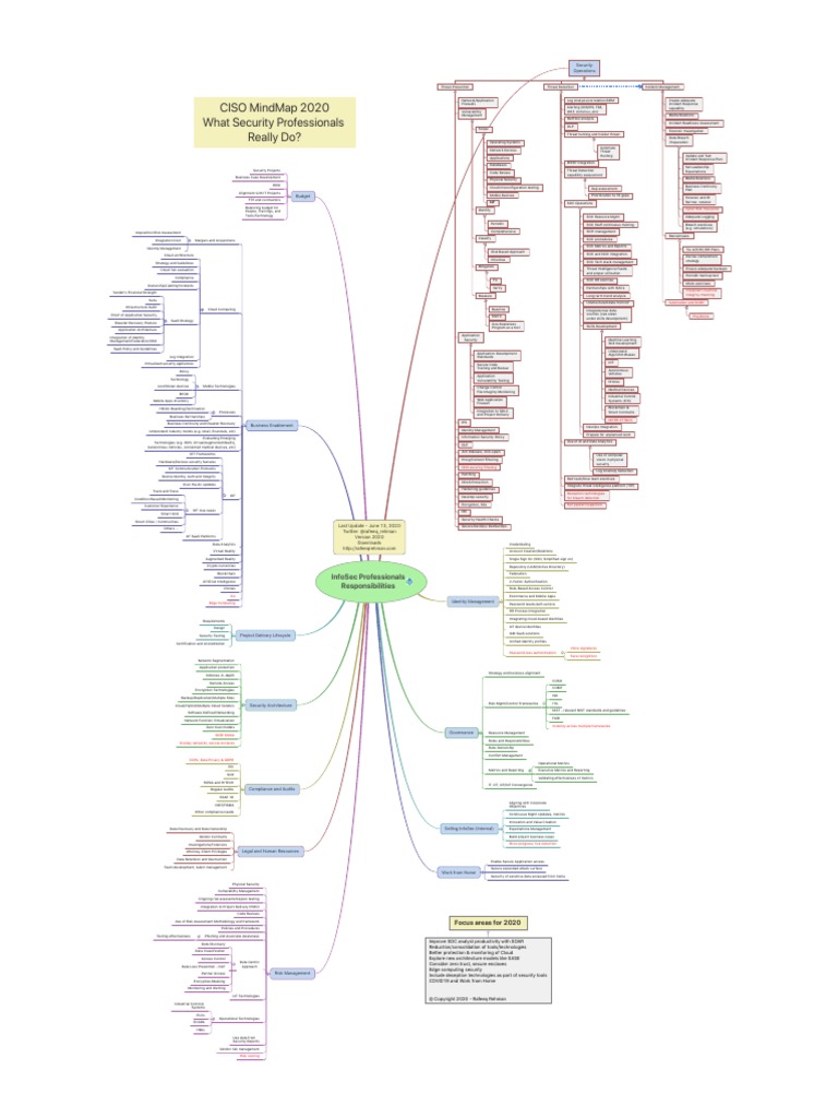 CISO MindMap 2020 | PDF | Internet Of Things | Cloud Computing