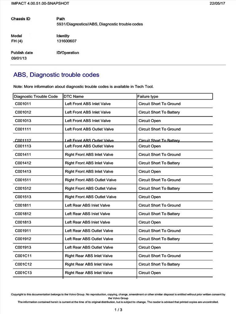 ABS, Diagnostic Trou Ble Codes | PDF | Anti Lock Braking System | Vehicles