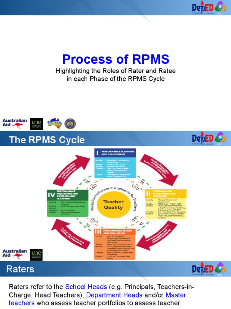 RPMS Cycle: Roles of Rater and Ratee | PDF | Cognition | Behavior ...