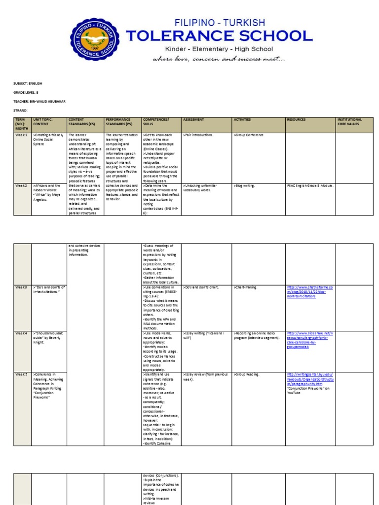 Diary Curriculum Map G8 | PDF | Adverb | Verb