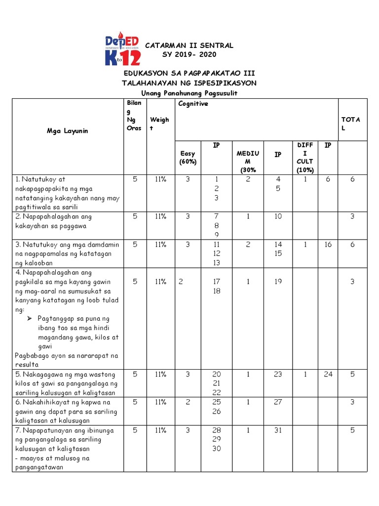 1st Periodical Test in ESP 3 | PDF