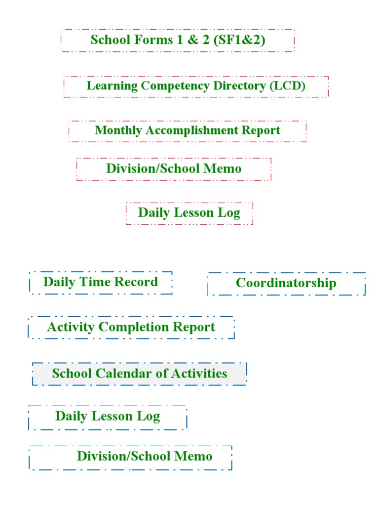 School Forms 1 & 2 (SF1&2) : Learning Competency Directory (LCD) | PDF