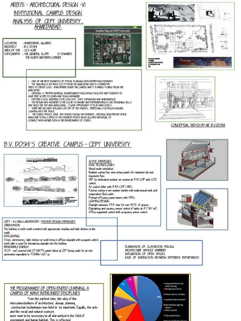 CEPT University Case Study | PDF | Design | Nature