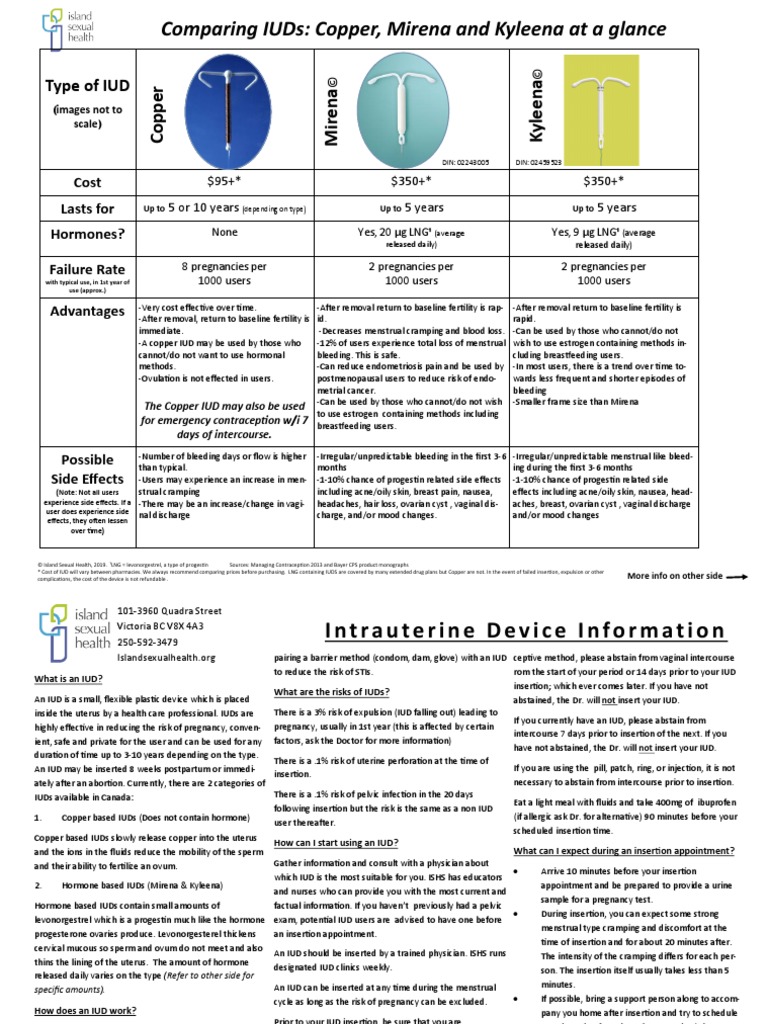 Comparing Iuds: Copper, Mirena and Kyleena at A Glance: Type of Iud | PDF | Female Mammals ...