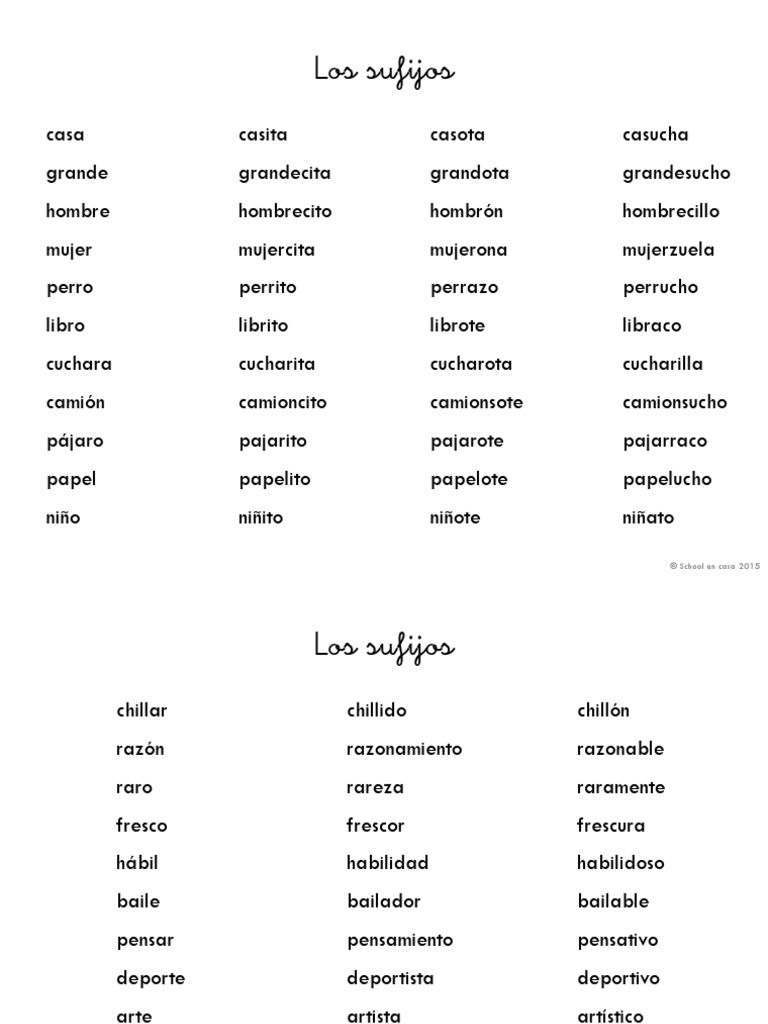 Sufijos Carteles Montessori | PDF | Agricultura