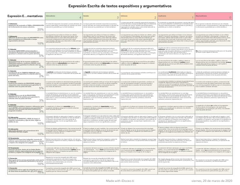 Rubrica - Expresion Escrita de Textos Expositivos y Argumentativos ...