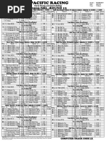 NRL R1-Pacific Racing | PDF | Rugby League Teams | Rugby League