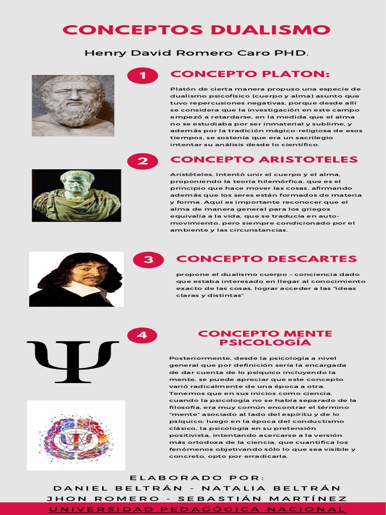 Infografia Dualismo | PDF | Alma | Platón