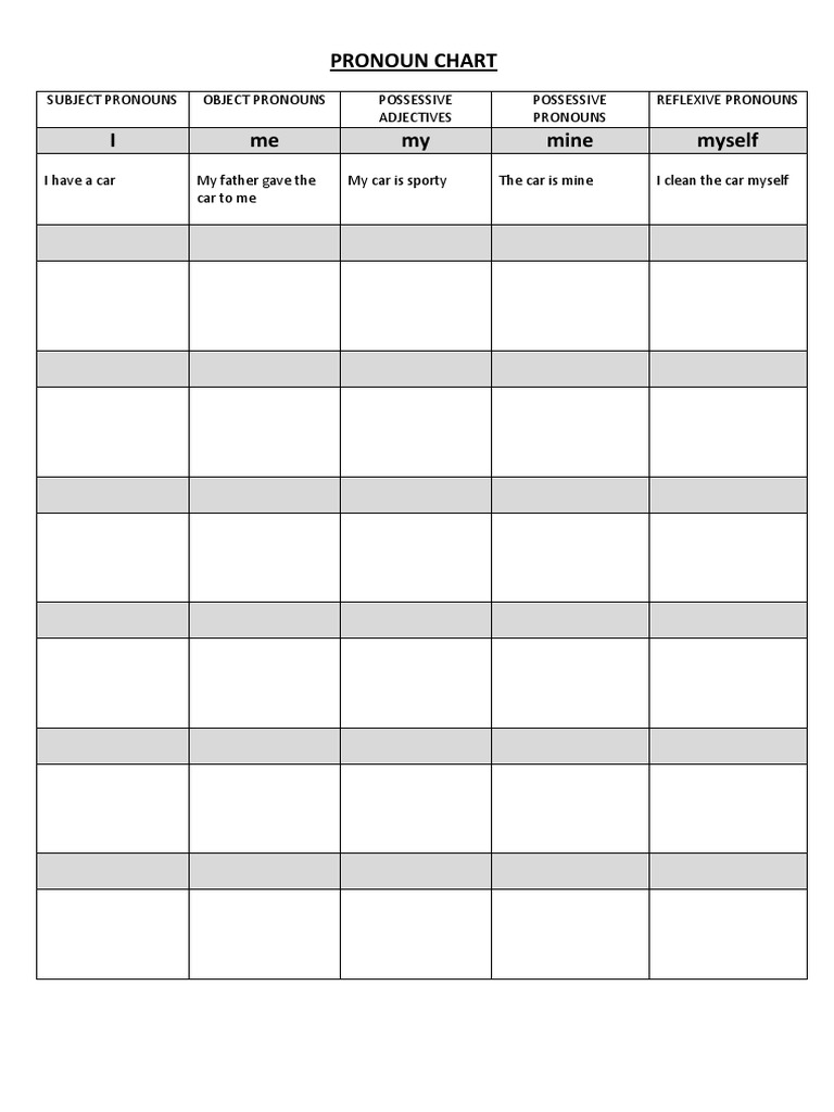 Pronoun Chart: Subject Pronouns Object Pronouns Possessive Adjectives ...