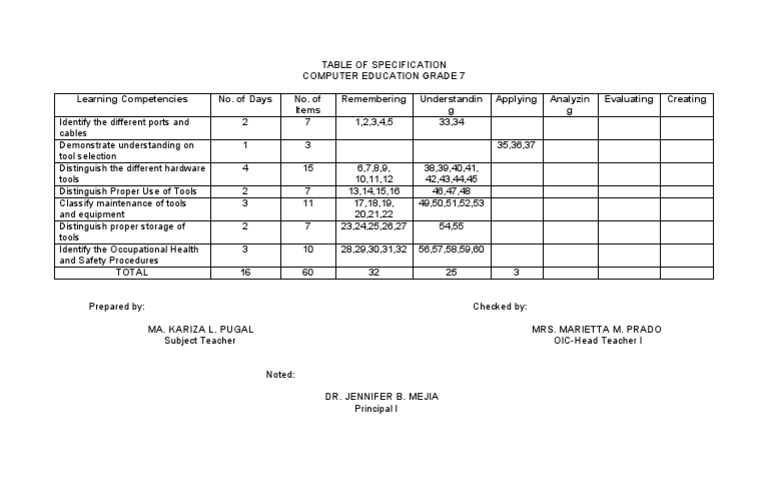 TABLE OF SPECIFICATION Computer 7 2nd 19-20 | PDF