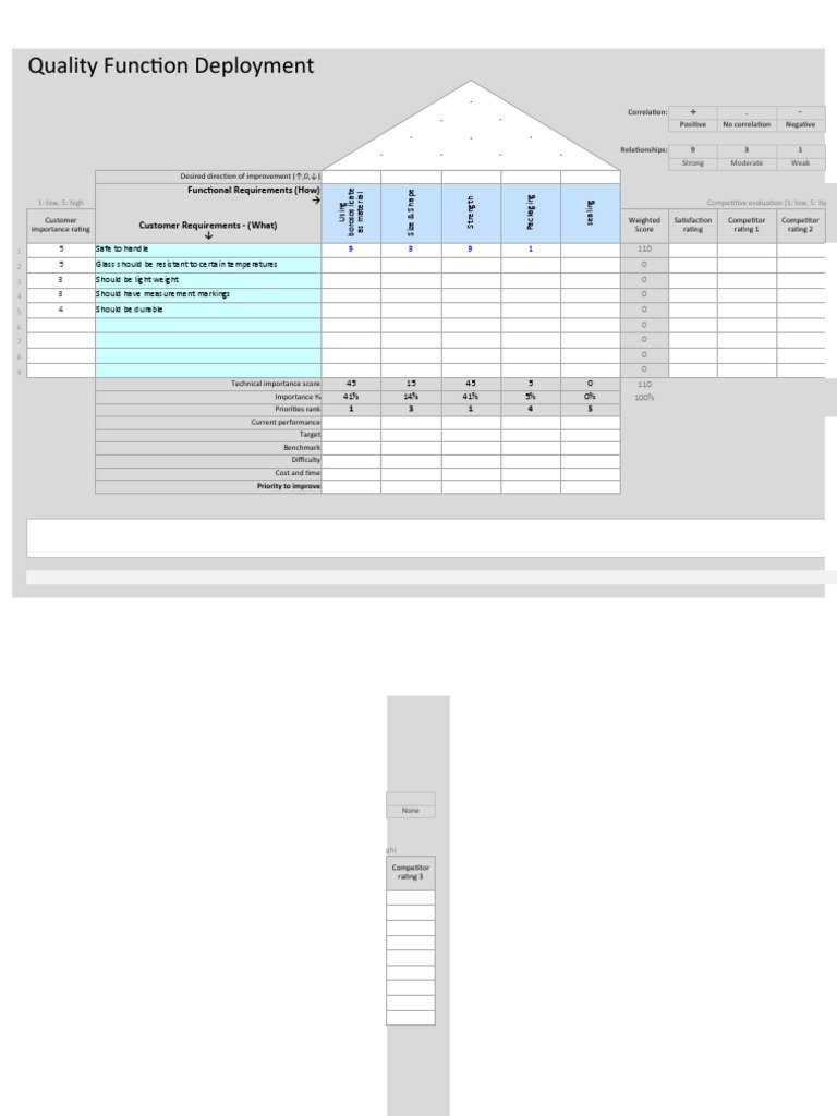 Quality Function Deployment | PDF | Business | Nature