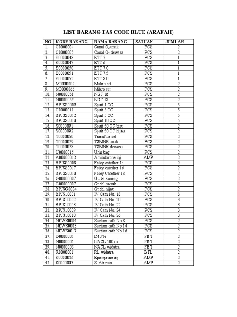 List Barang Tas Code Blue | PDF