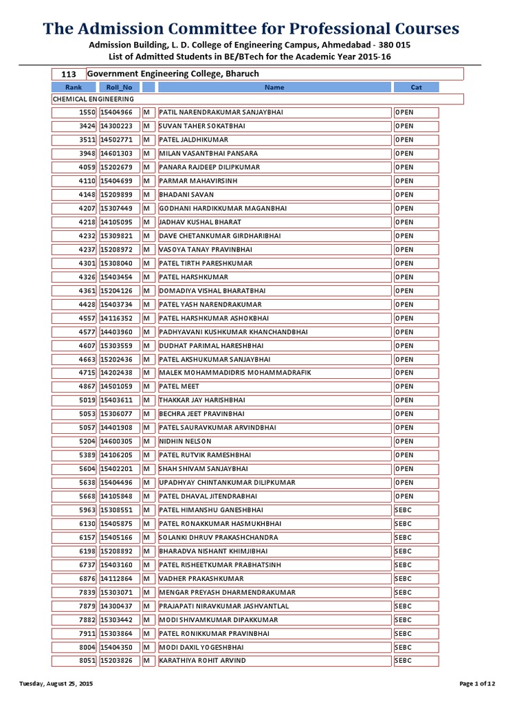 The Admission Committee For Professional Courses | PDF