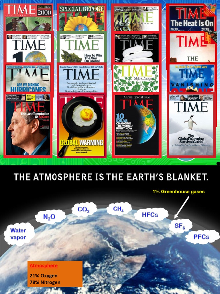 7 - GHG Presentation | PDF | Global Warming | Greenhouse Gas