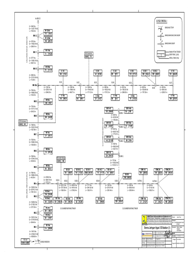 Irigasi Madiun: Skema dan Data | PDF