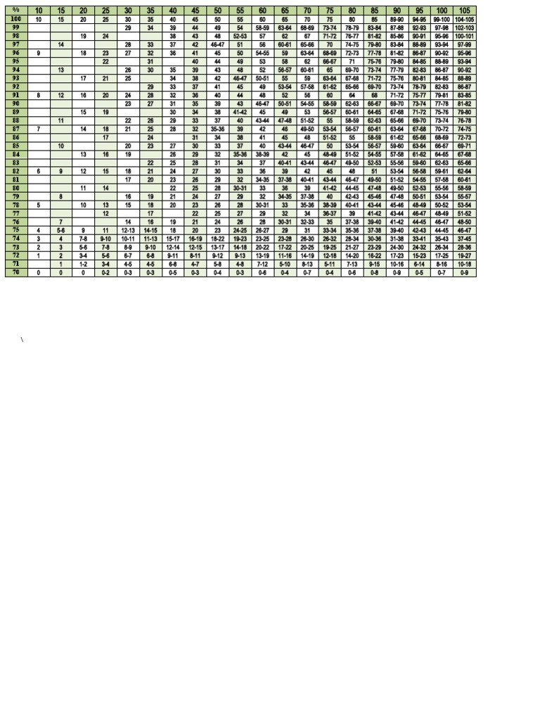 Transmutation Table K To 12 | PDF