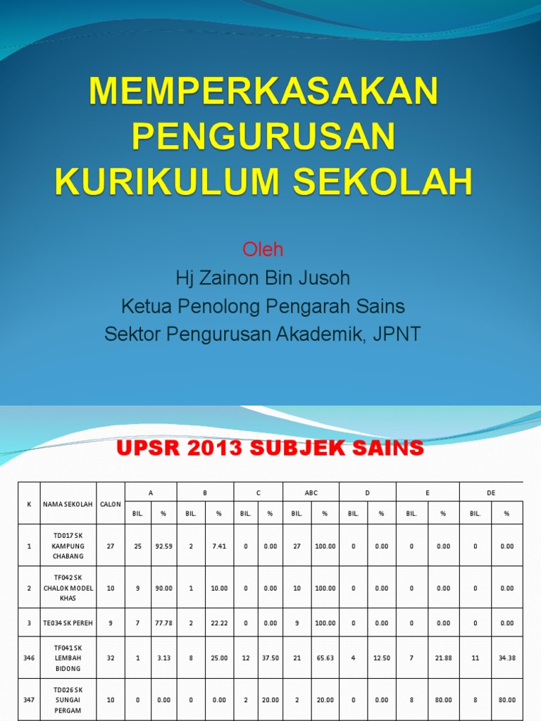Peranan Dan Tugas Ketua Panitia | PDF