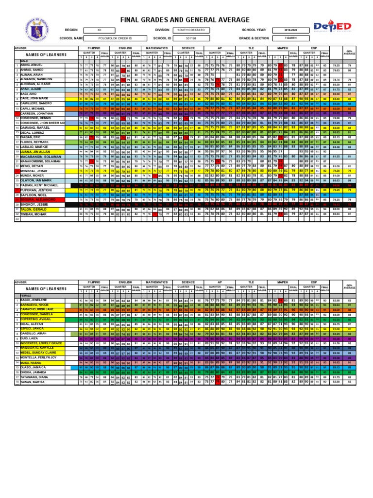 Summary Grading Sheet (Earth) | PDF