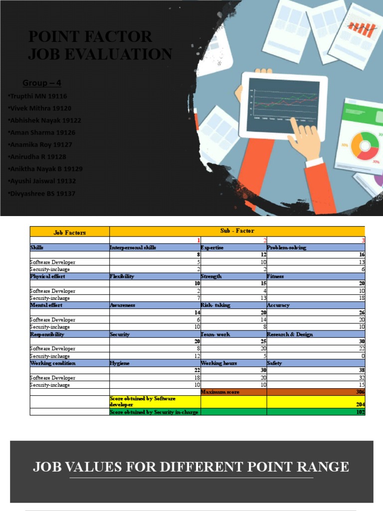 CM Group 4, Point Method | PDF | Business | Cognition