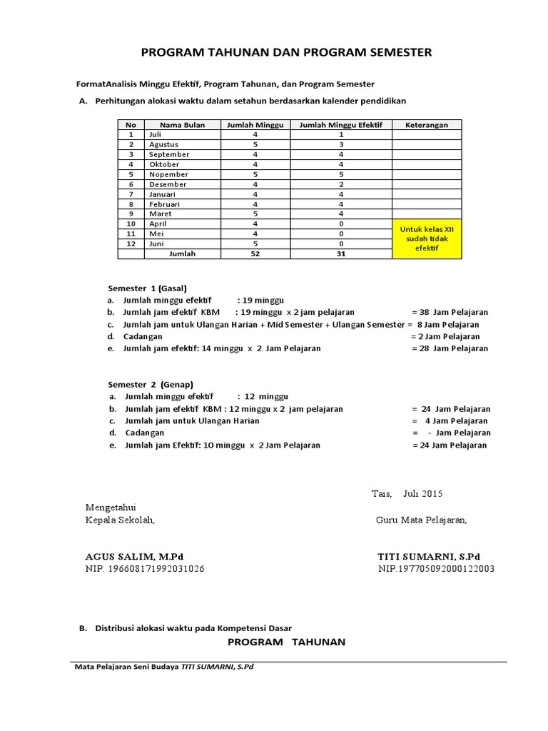LK 3.1 Prota Promes (Seni Rupa) | PDF