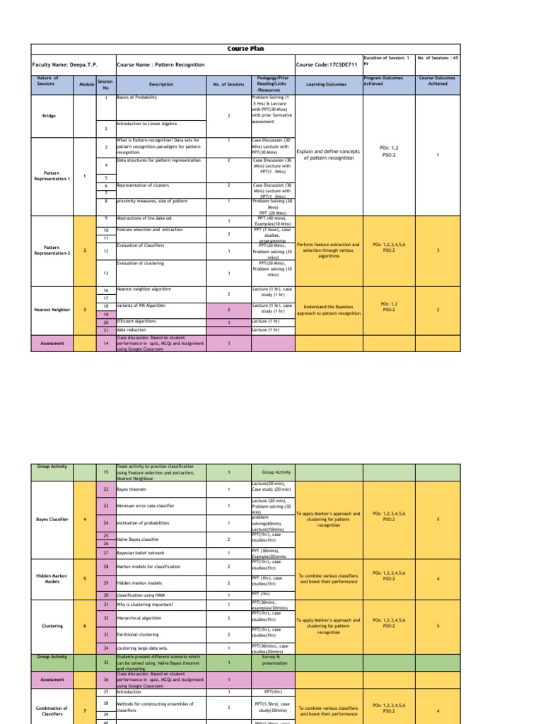 Pattern Recognition Course Plan | PDF | Statistical Classification | Pattern Recognition