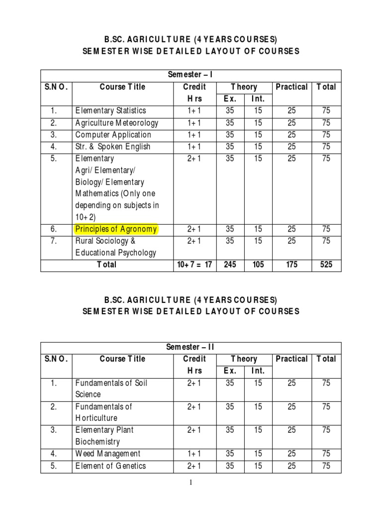 Agriculture Final Syllabus | PDF | Plant Breeding | Soil