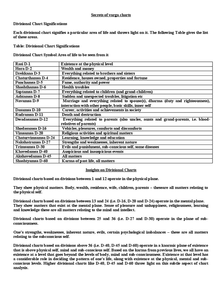 Secrets of Varga Charts | PDF | Planets | Mind