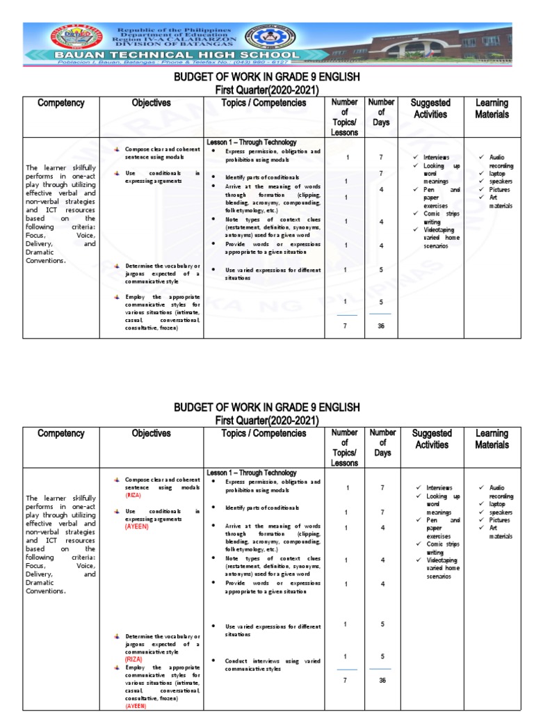Budget of Work in Grade 9 English First Quarter (2020-2021) | PDF ...