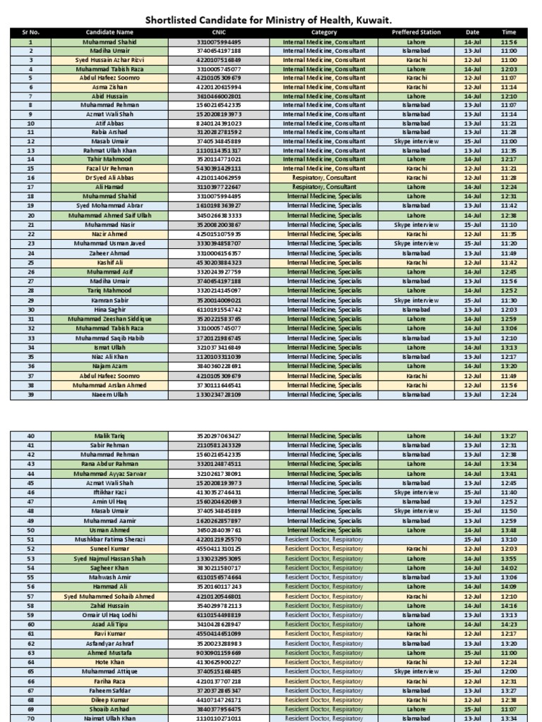 List of MOH Kuwait Applicants 1 PDF | PDF | Self-Improvement | Wellness