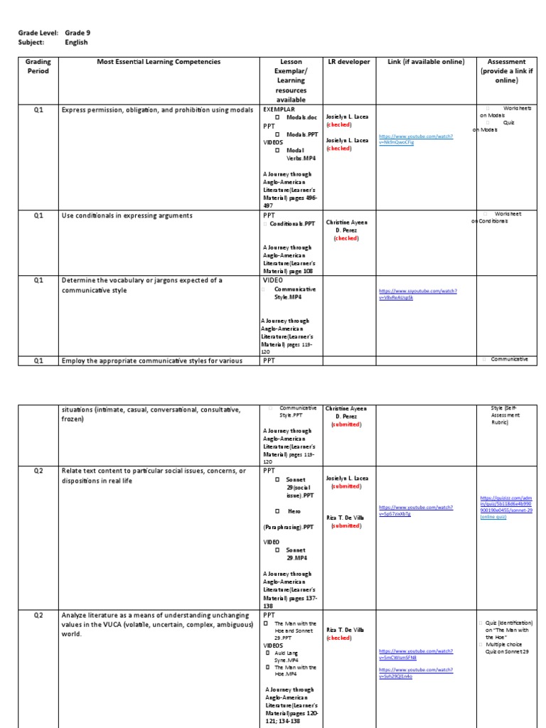 Most Essential Learning Competencies - ENGLISH 9 | PDF | Communication ...