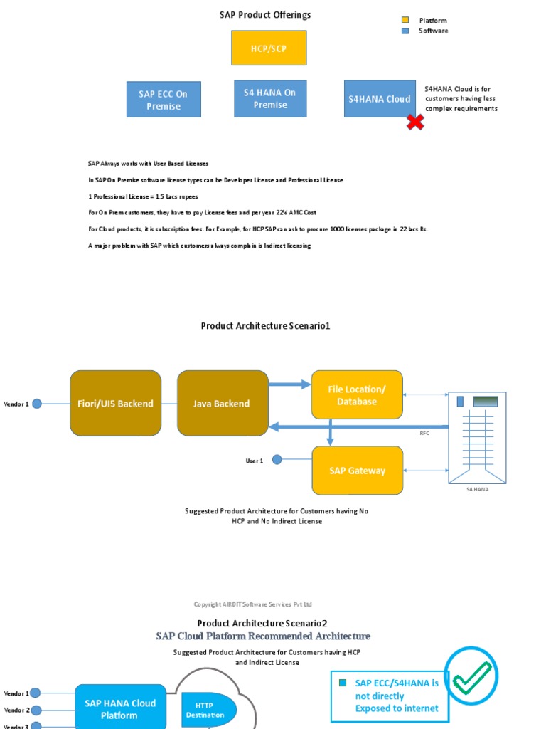 SAP License Training | Download Free PDF | Sap Se | Gateway ...