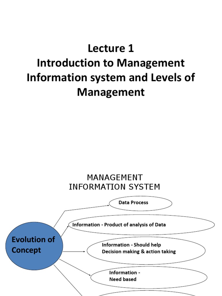 Introduction To Management Information System and Levels of Management ...
