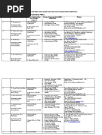 Daftar Konsultan Amdal | PDF
